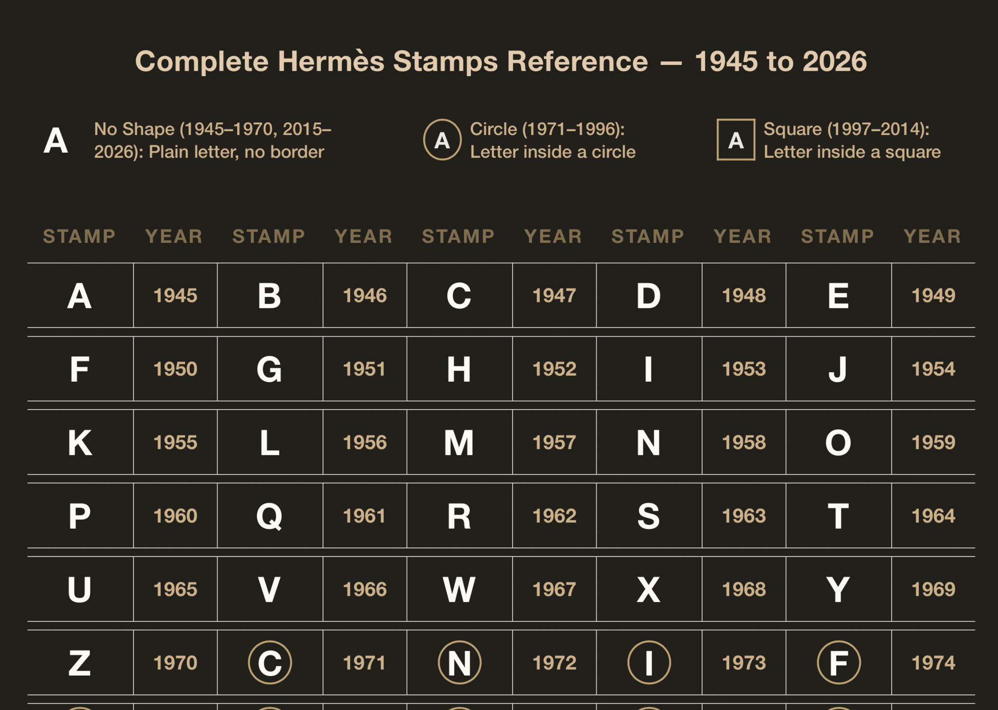 Decoding Hermès Date Stamps: The Complete Collector's Reference | JANEFINDS